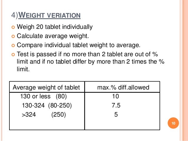 Tablet evaluation and stability studies for tablet