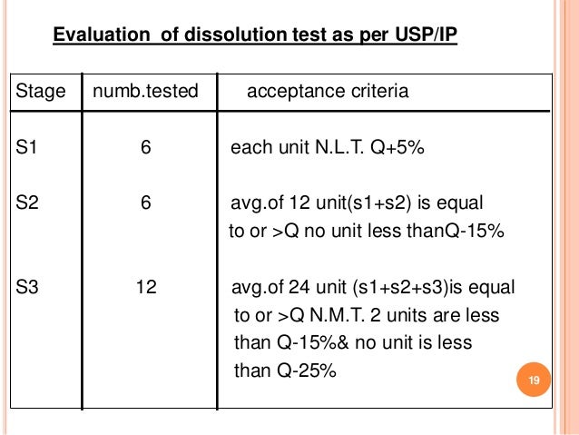 Tablet evaluation and stability studies for tablet
