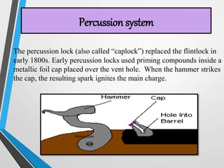 History of firearms | PPT | Arms & Ammunition | Sensitive Topics