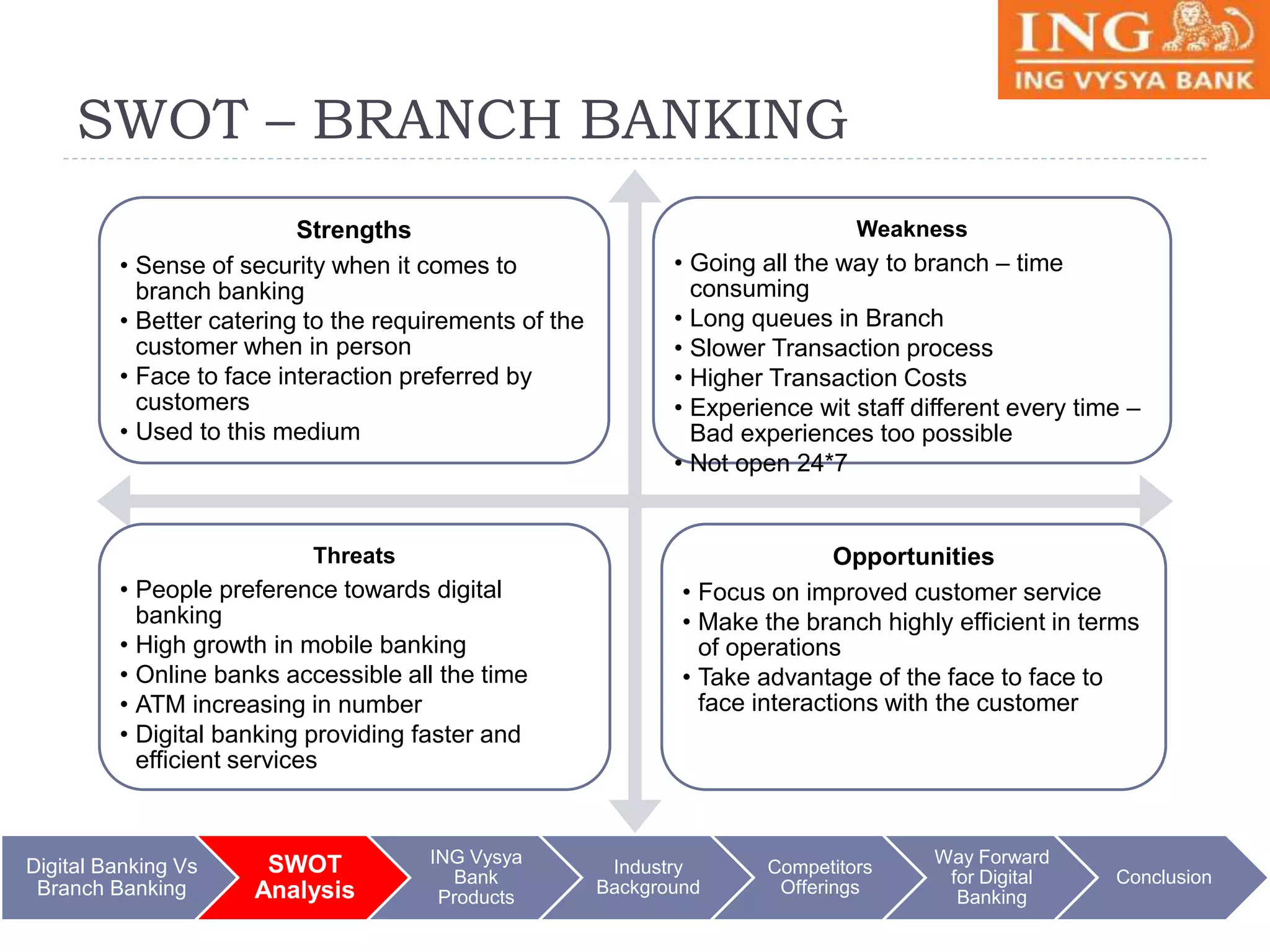 Rajesh SIMSREE | PPTX | Business Banking & Finance | Business