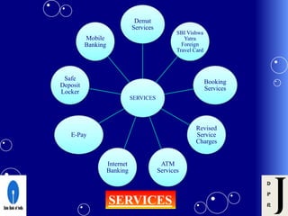 POWER POINT PRESENTATION ON STATE BANK OF INDIA AND ITS SUBSIDIARIES | PPTX