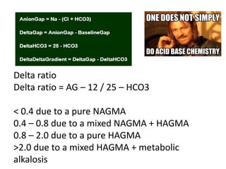 ACID BASE DISORDERS | PPTX