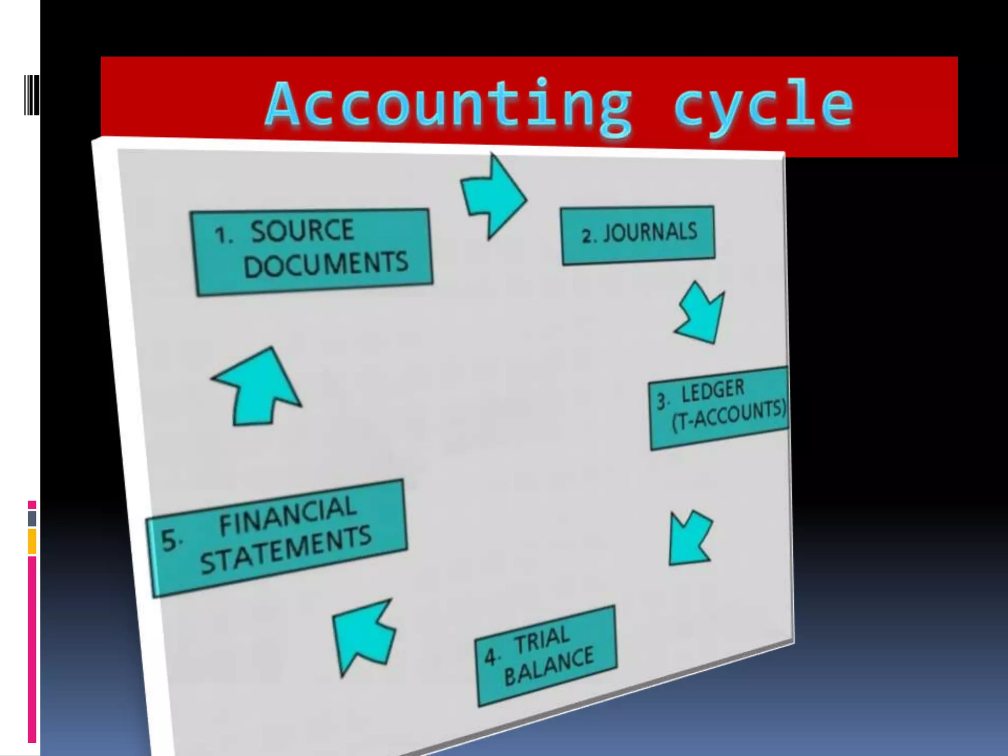 Rajesh acc ppt | PPT