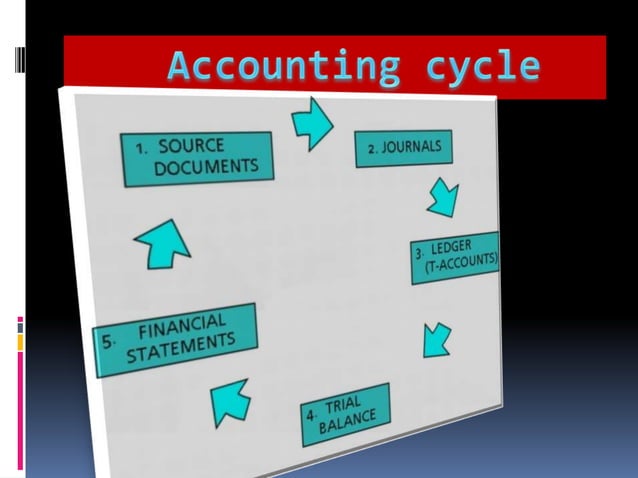 Rajesh acc ppt | PPTX