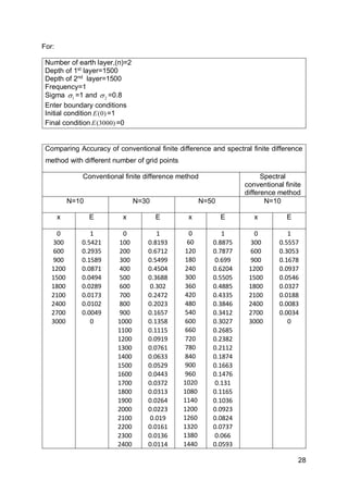 Spectral methods for solving differential equations | PDF