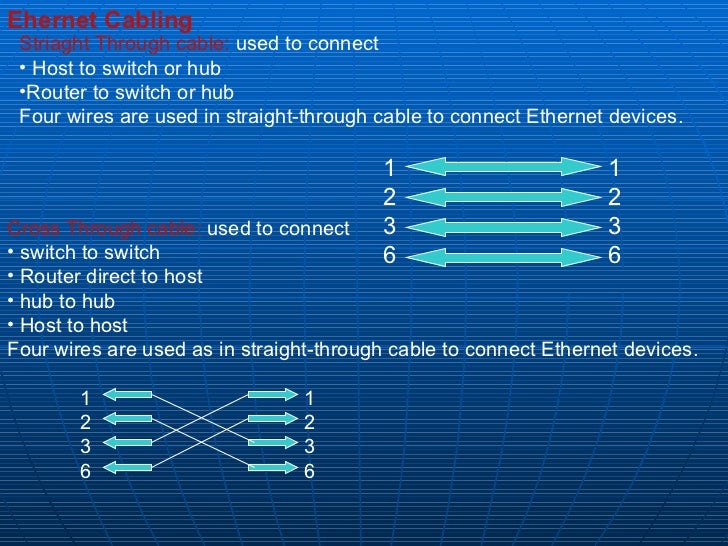 Rajesh basics of networking and routing Rajesh basics of networking and routing