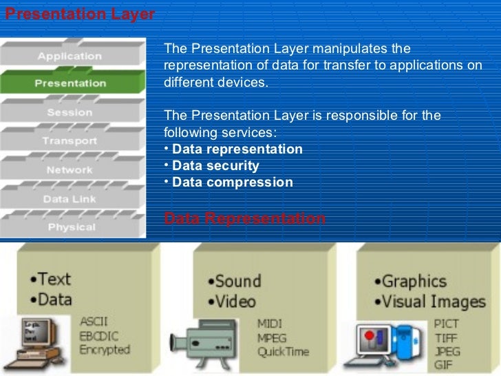 Rajesh basics of networking and routing Rajesh basics of networking and routing