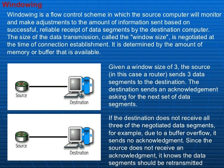 Rajesh basics of networking and routing Rajesh basics of networking and routing
