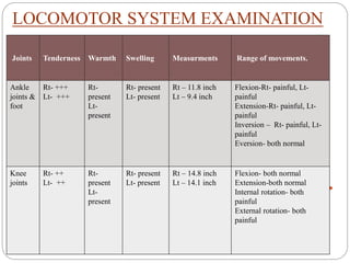 aamvaat case presentation | PPTX