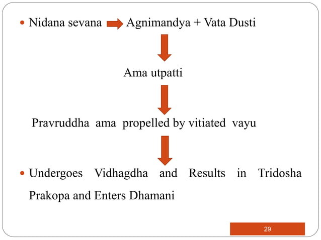 aamvaat case presentation | PPTX