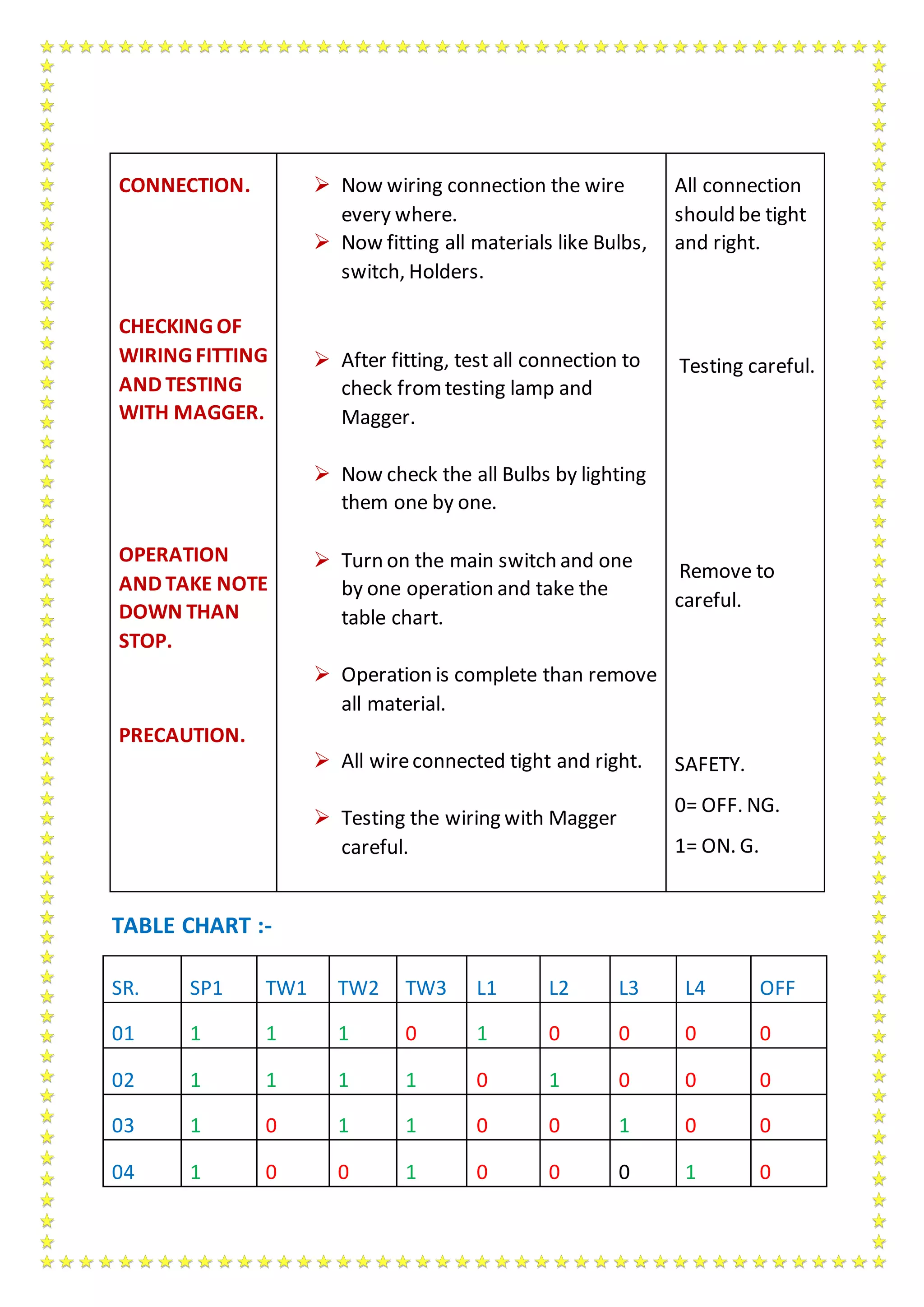 Rajesh demonstration plan | DOCX
