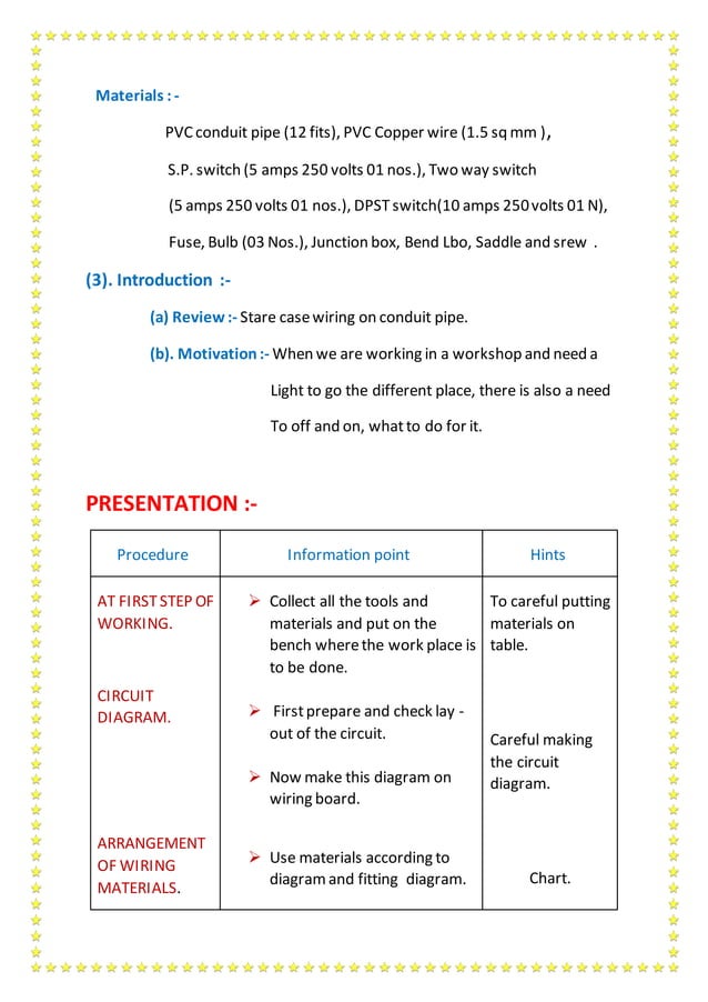 Rajesh demonstration plan | DOCX