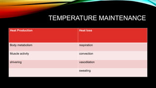 Approach to febrile illness and common tropical fever.pptx
