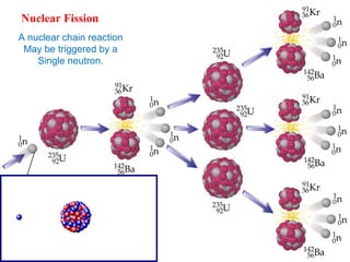 Atomic Bomb How It Works