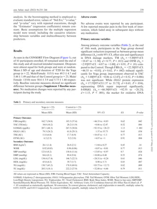 Rajesh Nair Article on DNA damage and Yoga.pdf