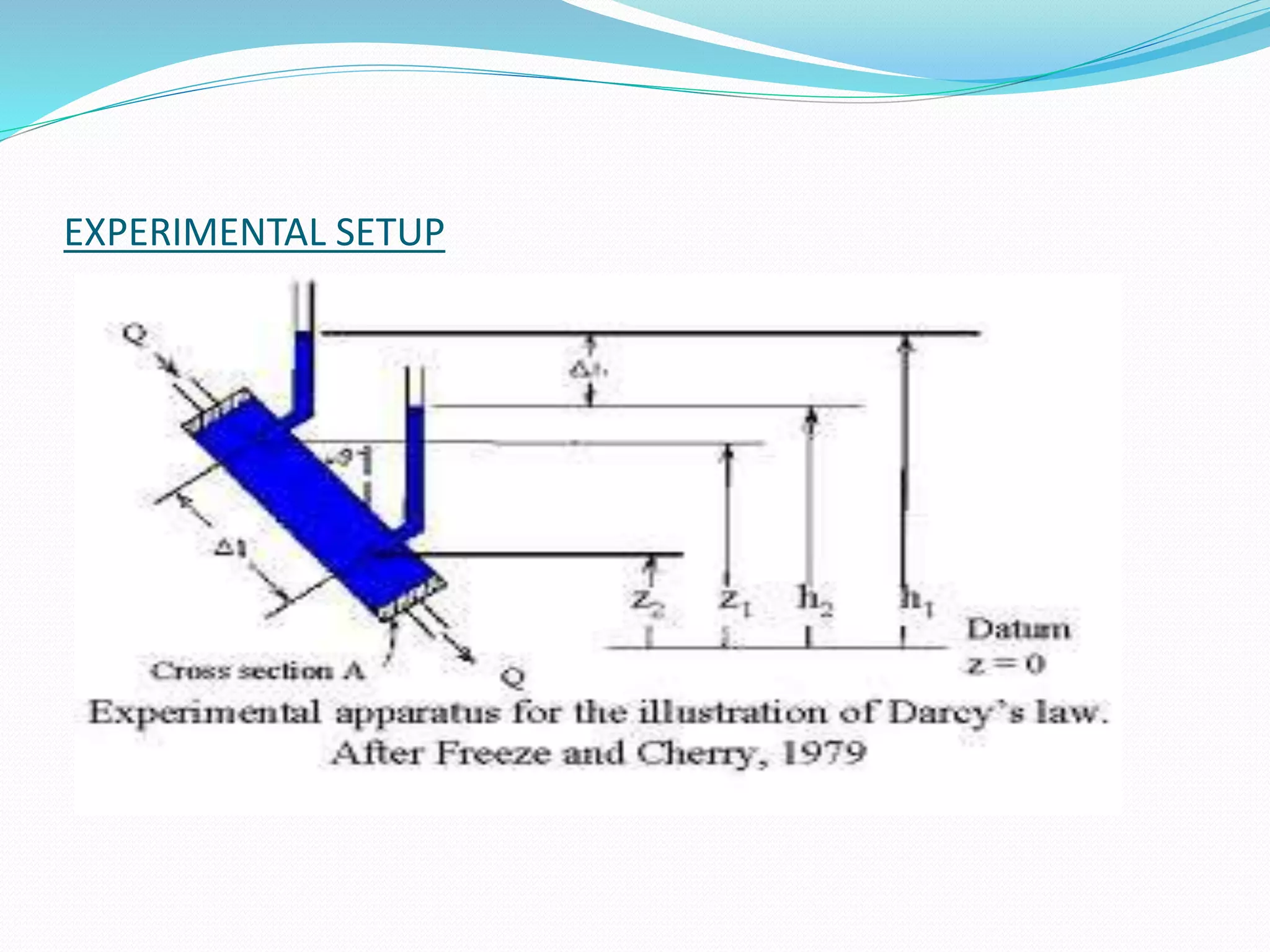 DARCY’S LAW | PPTX