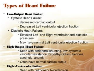 Pathophysiology of congestive heart failure | PPT