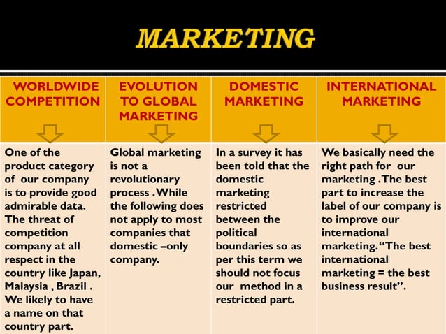 Rajesh presentation #3 | PPT