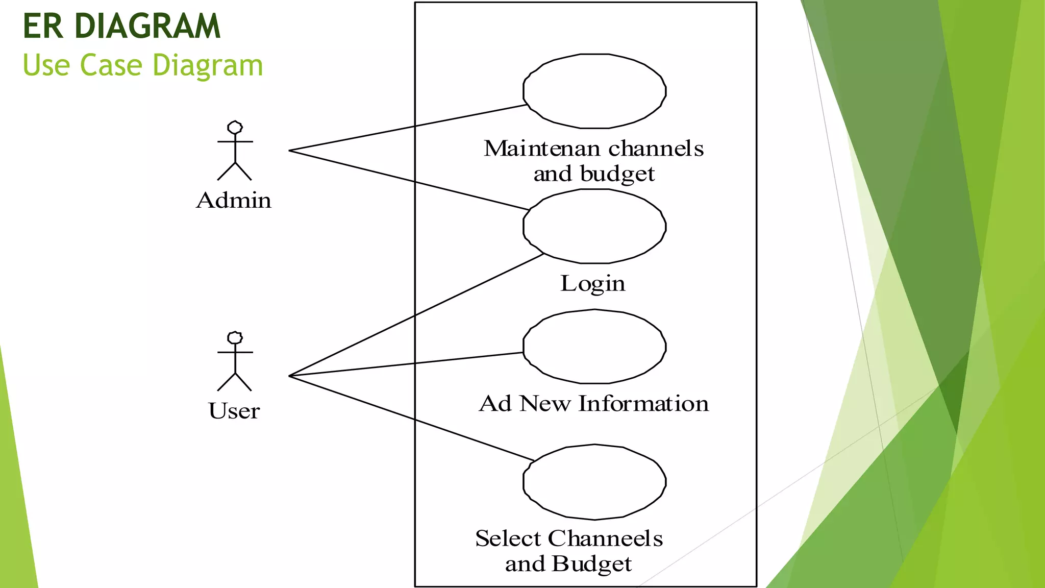 Online Advertisement Agency Management System By Tuhin Roy using ASP.NET