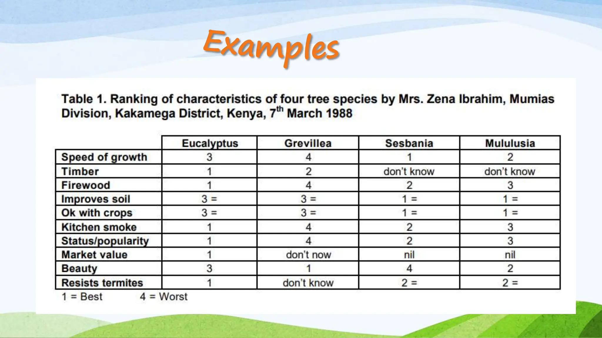 Ranking and Scoring Exercises for Research | PPTX