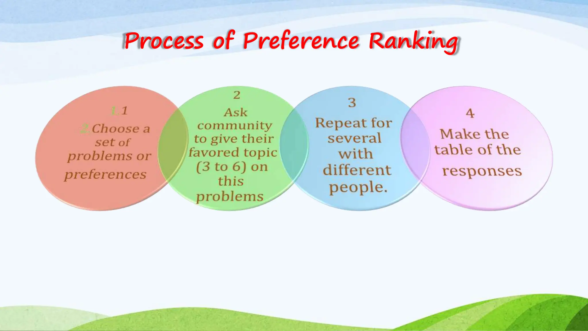 Ranking and Scoring Exercises for Research | PPTX
