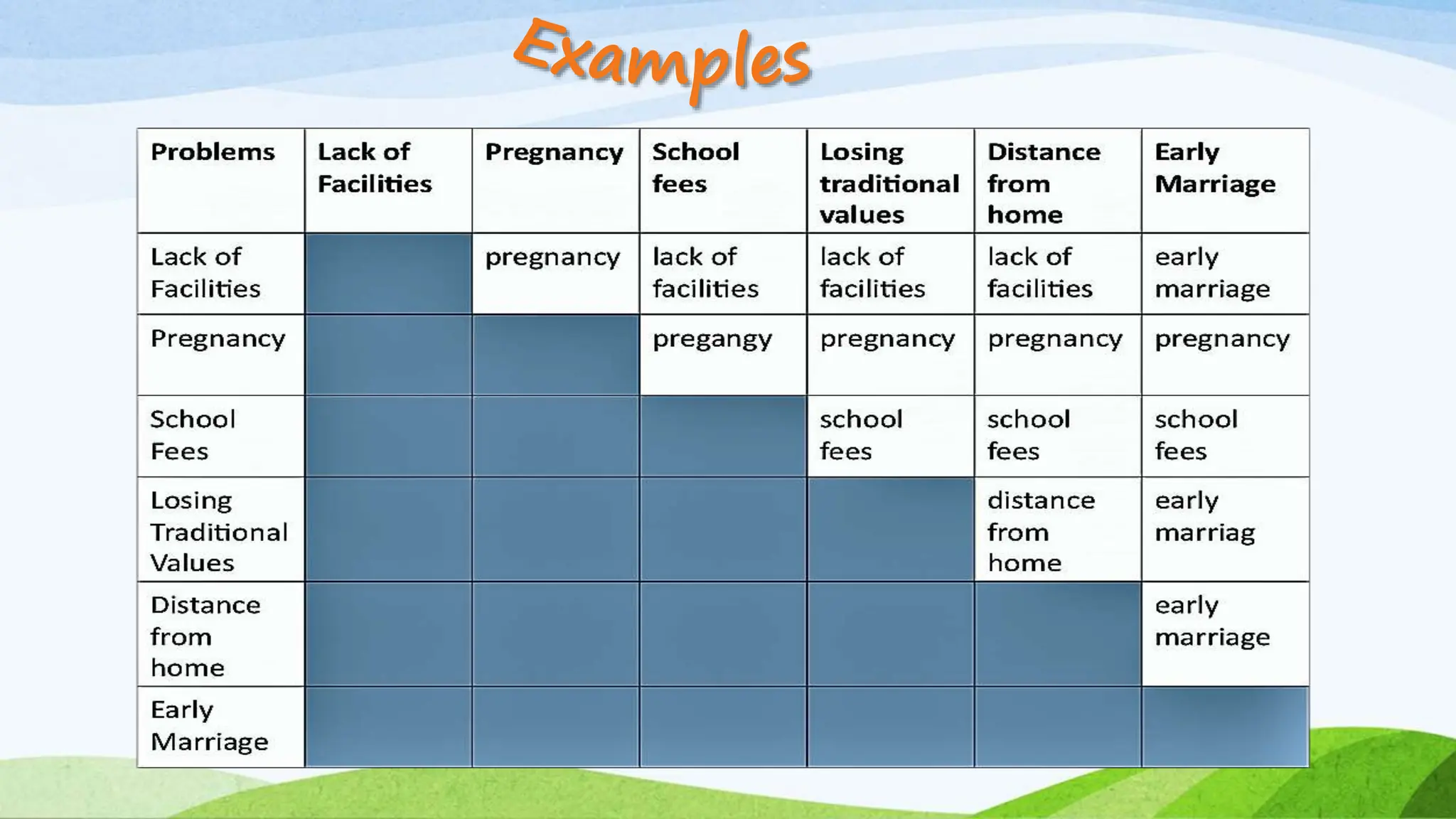 Ranking and Scoring Exercises for Research | PPTX