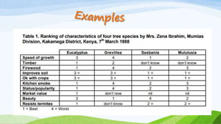 Ranking and Scoring Exercises for Research | PPTX