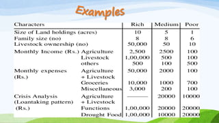 Ranking and Scoring Exercises for Research | PPTX