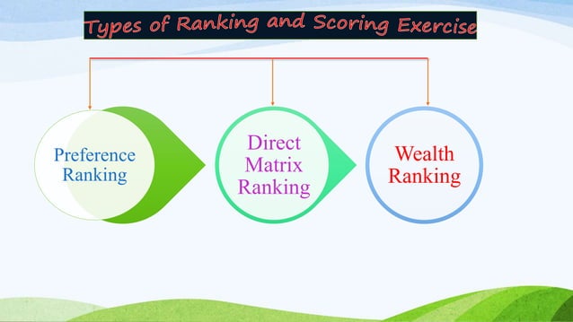 Ranking and Scoring Exercises for Research | PPTX