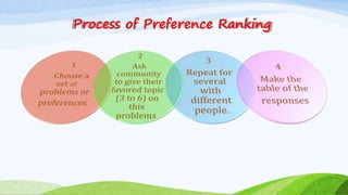 Ranking and Scoring Exercises for Research | PPTX