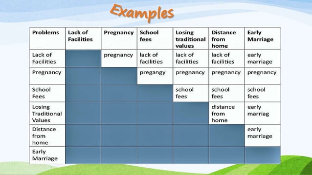 Ranking and Scoring Exercises for Research | PPTX
