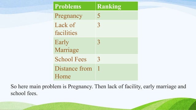 Ranking and Scoring Exercises for Research | PPTX