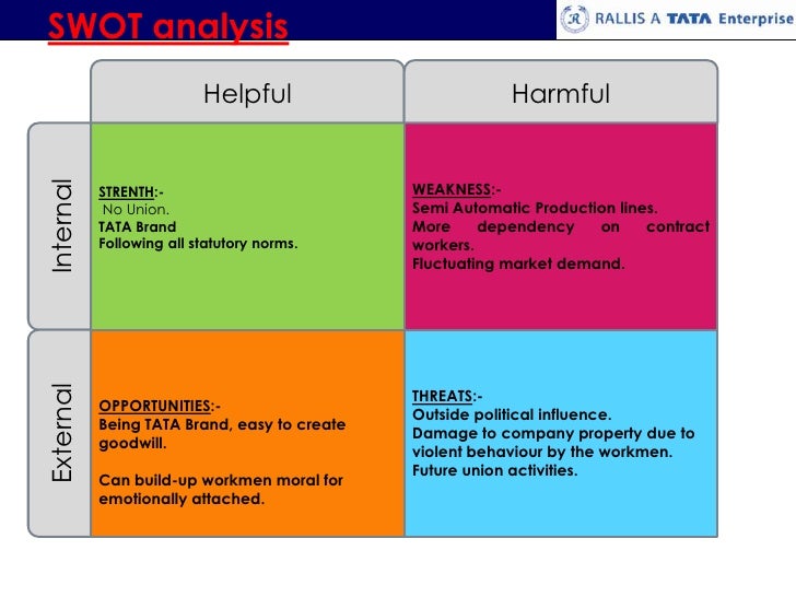 Rallis India Limited: A case study - Rajesh S. Rajandekar