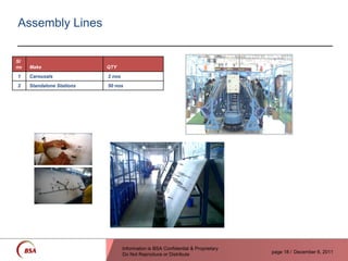 Rajesh Srinivasan As Director @ Bsa Corporation Wiring Harness Division ...
