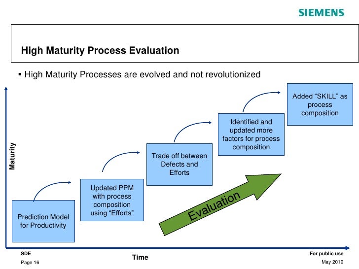CMMI High Maturity Best Practices HMBP 2010: Implementation of High M…