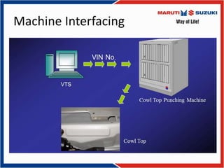 Rajesh Uppal Maruti Suzuki: IT Weds OT | PPT