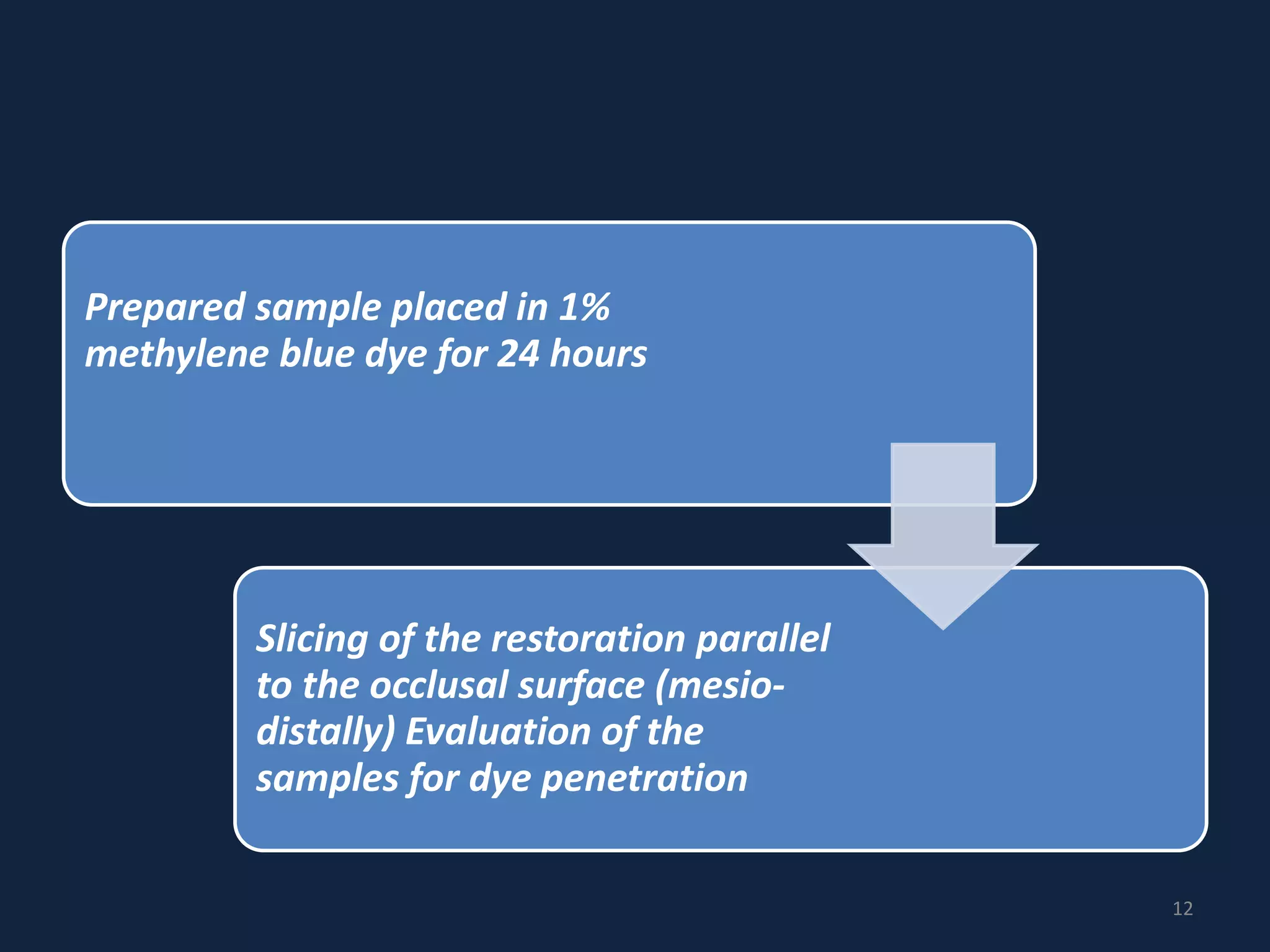 Evaluation of Marginal integrity and Depth of Cure for three ‘bulk fill ...