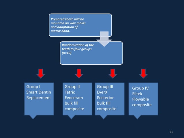 Evaluation of Marginal integrity and Depth of Cure for three ‘bulk fill ...