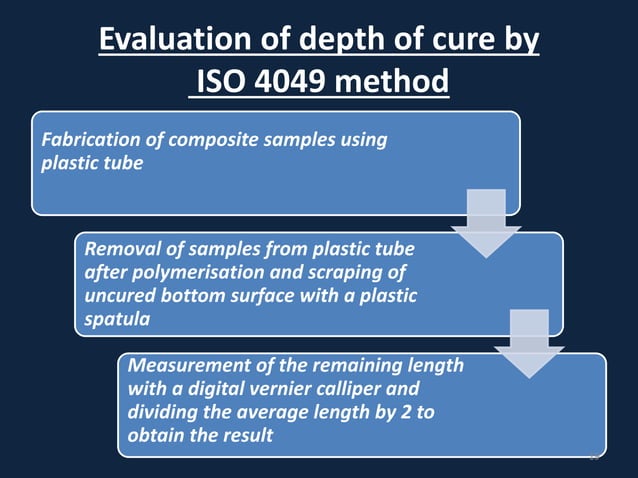 Evaluation of Marginal integrity and Depth of Cure for three ‘bulk fill ...