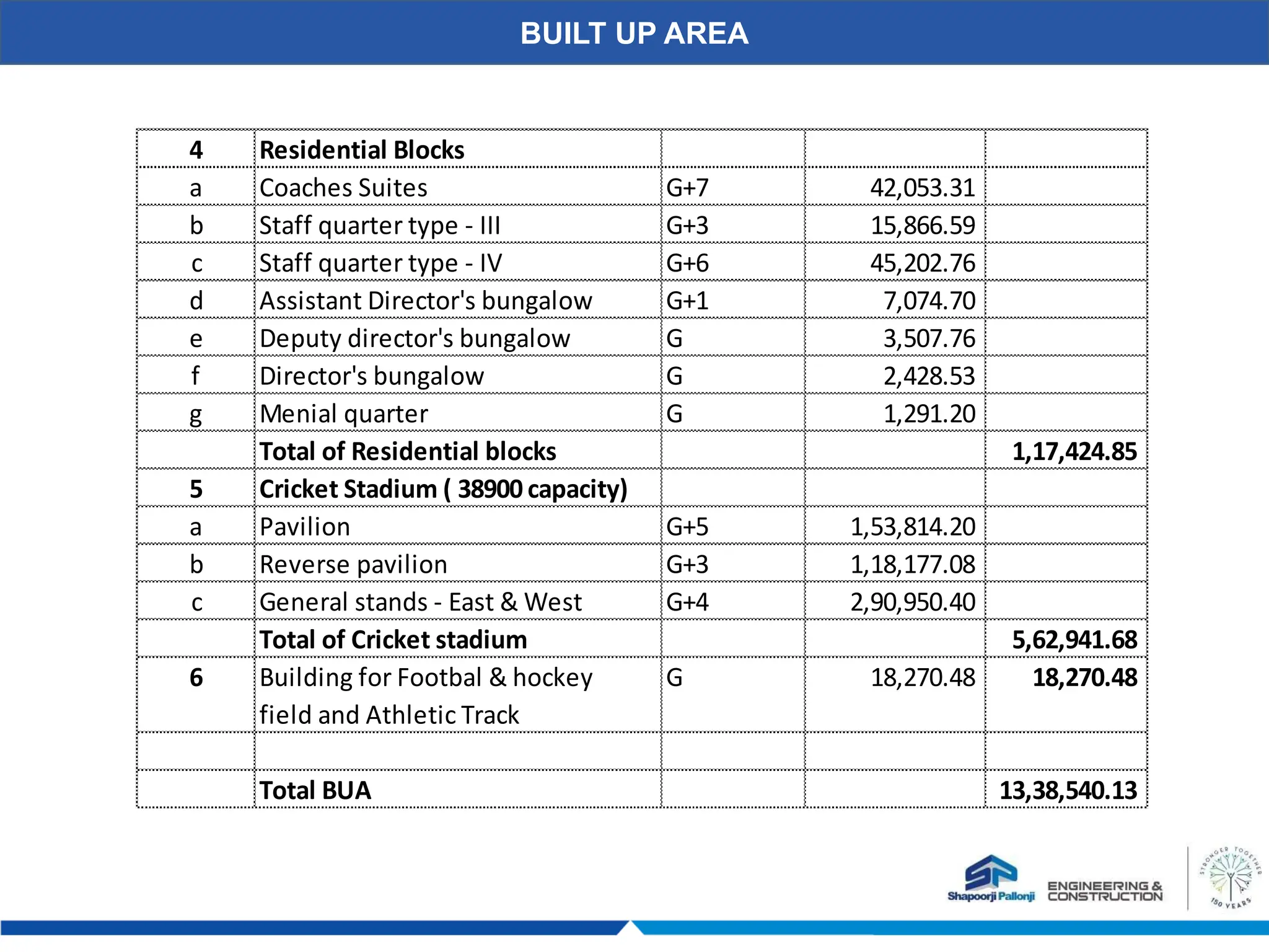 Rajgir Sports Complex_Project Kick Off Presentation.pptx