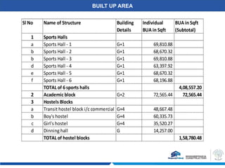 Rajgir Sports Complex_Project Kick Off Presentation.pptx
