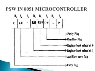 program status word | PPTX