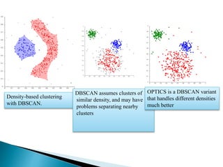 Rajia cluster analysis | PPTX