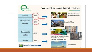 Recycling of textile waste products on different process. | PPTX