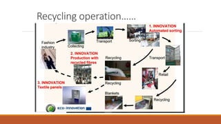 Recycling of textile waste products on different process. | PPTX