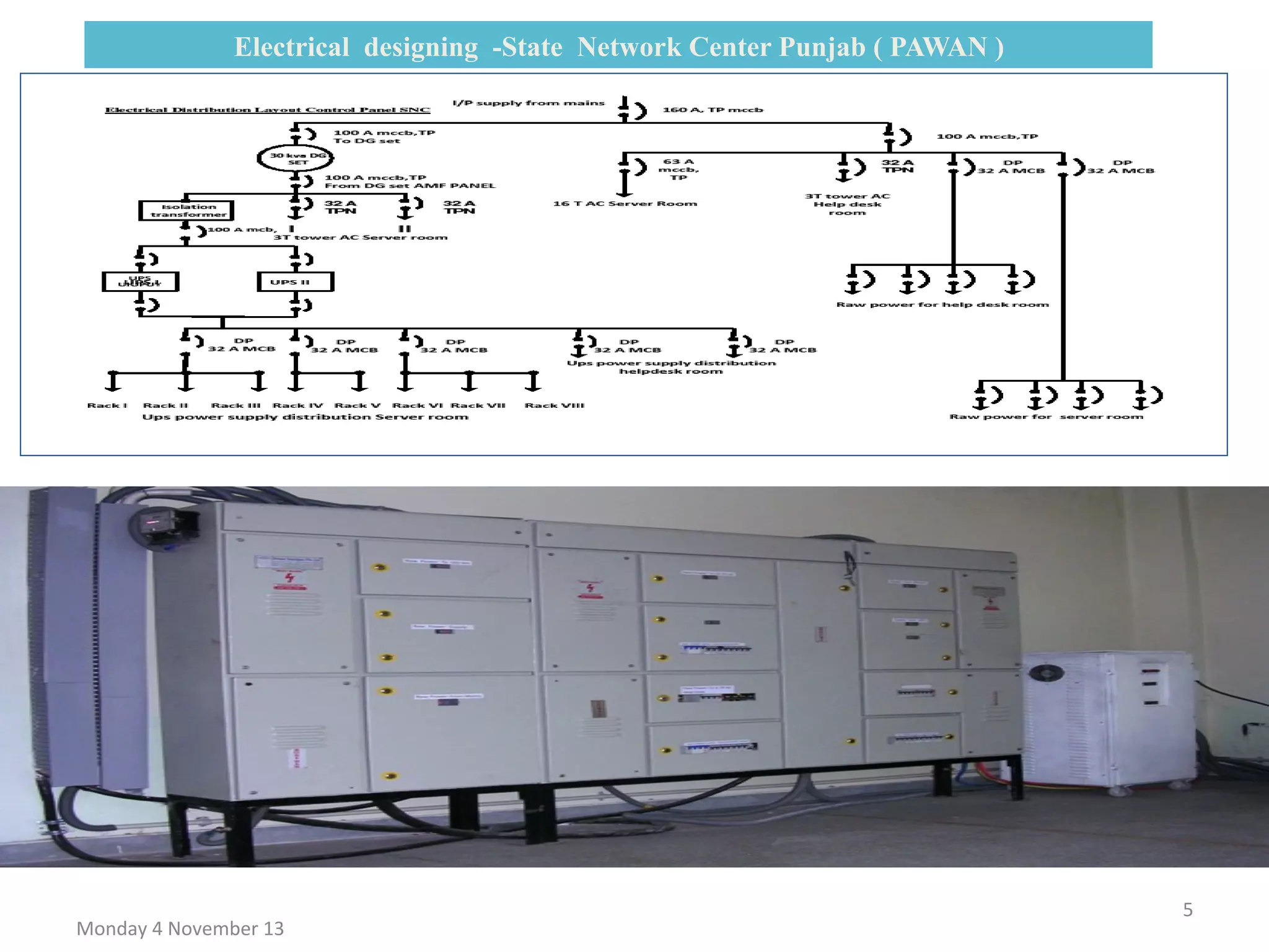 4 & 1/2 yrs experience in ICT Infra E- Governance Project Management in ...