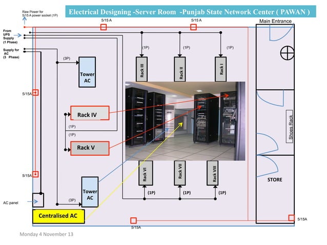 4 & 1/2 yrs experience in ICT Infra E- Governance Project Management in ...