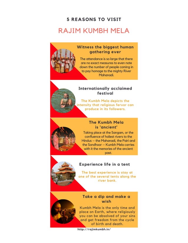 Rajim kumbh mela | PDF