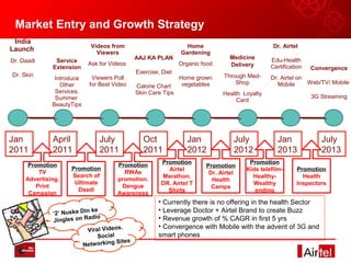 Airtel _ Icreate | PPT
