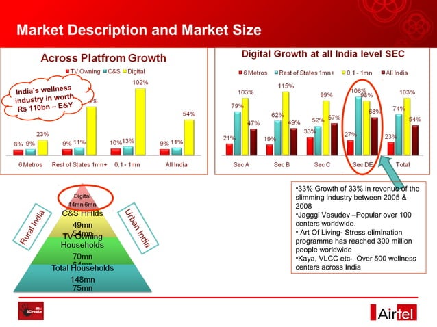 Airtel _ Icreate | PPT